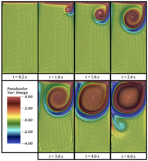 Suite-CFD: An Array of Fluid Solvers Written in MATLAB and Python