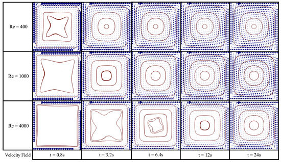 Suite-CFD: An Array of Fluid Solvers Written in MATLAB and Python