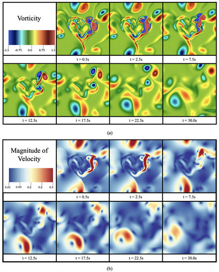 Suite-CFD: An Array of Fluid Solvers Written in MATLAB and Python