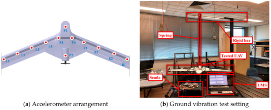 Full-Span Flying Wing Wind Tunnel Test: A Body Freedom Flutter Study