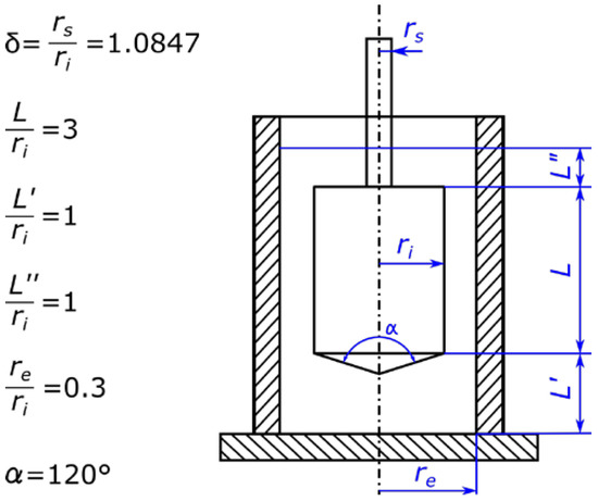 On the Use of the Coaxial Cylinders Equivalence for the Measurement of ...