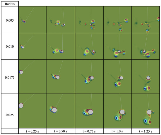 A Swing of Beauty: Pendulums, Fluids, Forces, and Computers
