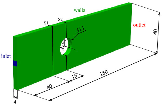 Fluids | Free Full-Text | Verification and Validation of openInjMoldSim, an Open-Source Solver ...