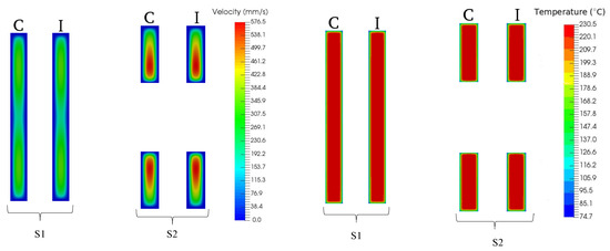 Fluids | Free Full-Text | Verification and Validation of openInjMoldSim, an Open-Source Solver ...
