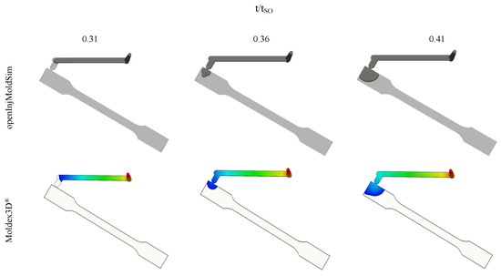 Fluids | Free Full-Text | Verification and Validation of openInjMoldSim, an Open-Source Solver ...