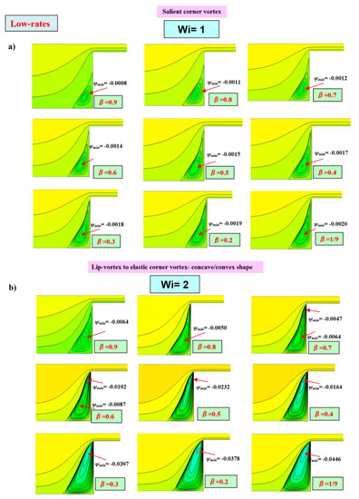 Fluids | Free Full-Text | Computational Predictions for Boger Fluids and Circular Contraction ...