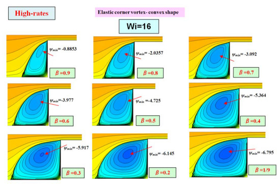 Fluids | Free Full-Text | Computational Predictions for Boger Fluids ...