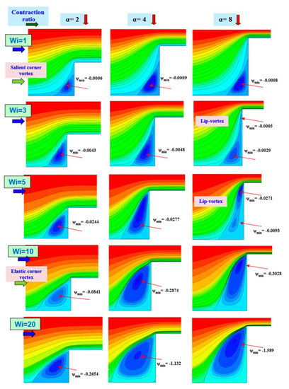 Fluids | Free Full-Text | Computational Predictions for Boger Fluids and Circular Contraction ...