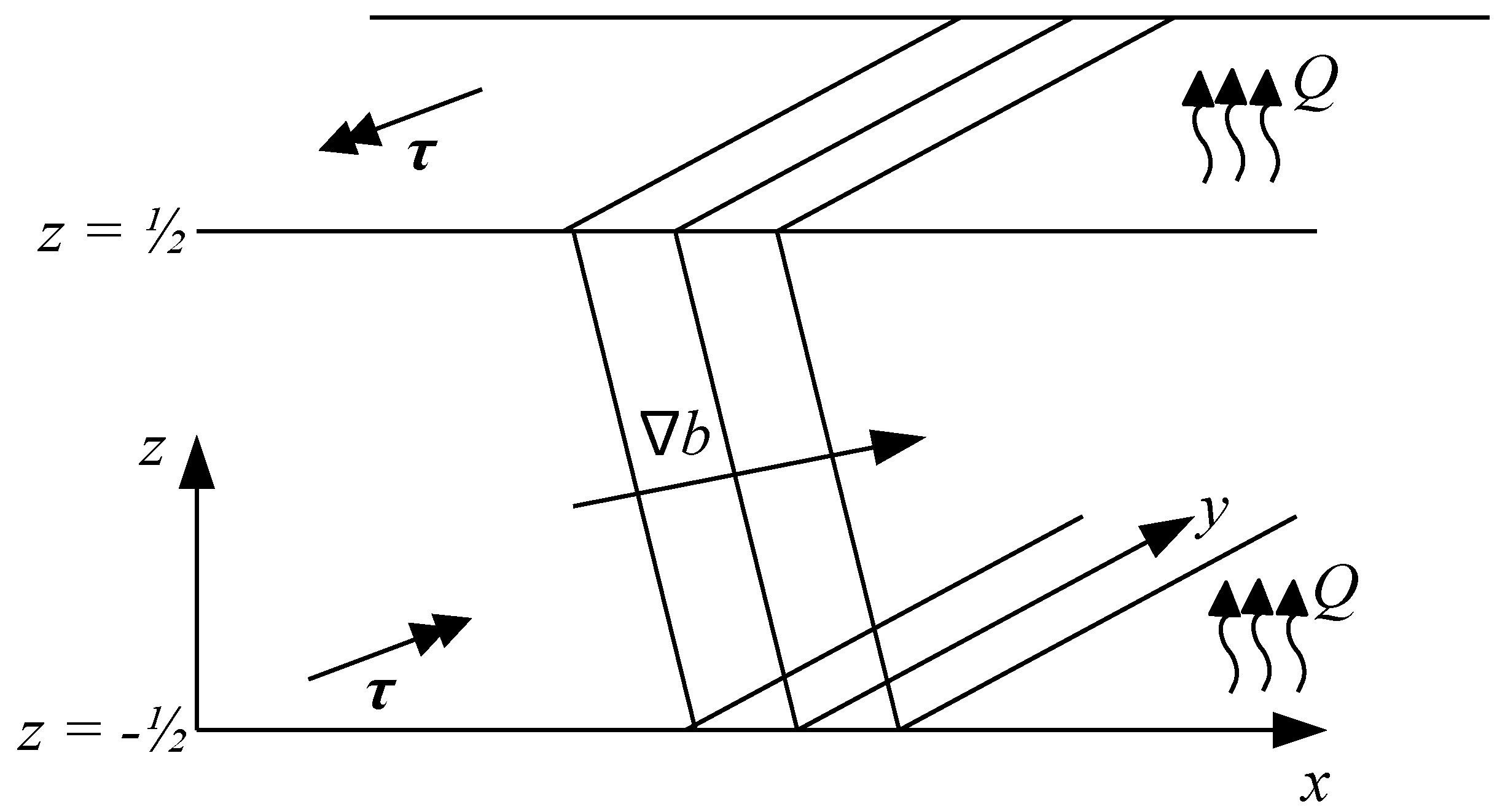 The Effects of Surface Wind Stress and Buoyancy Flux on the Evolution ...