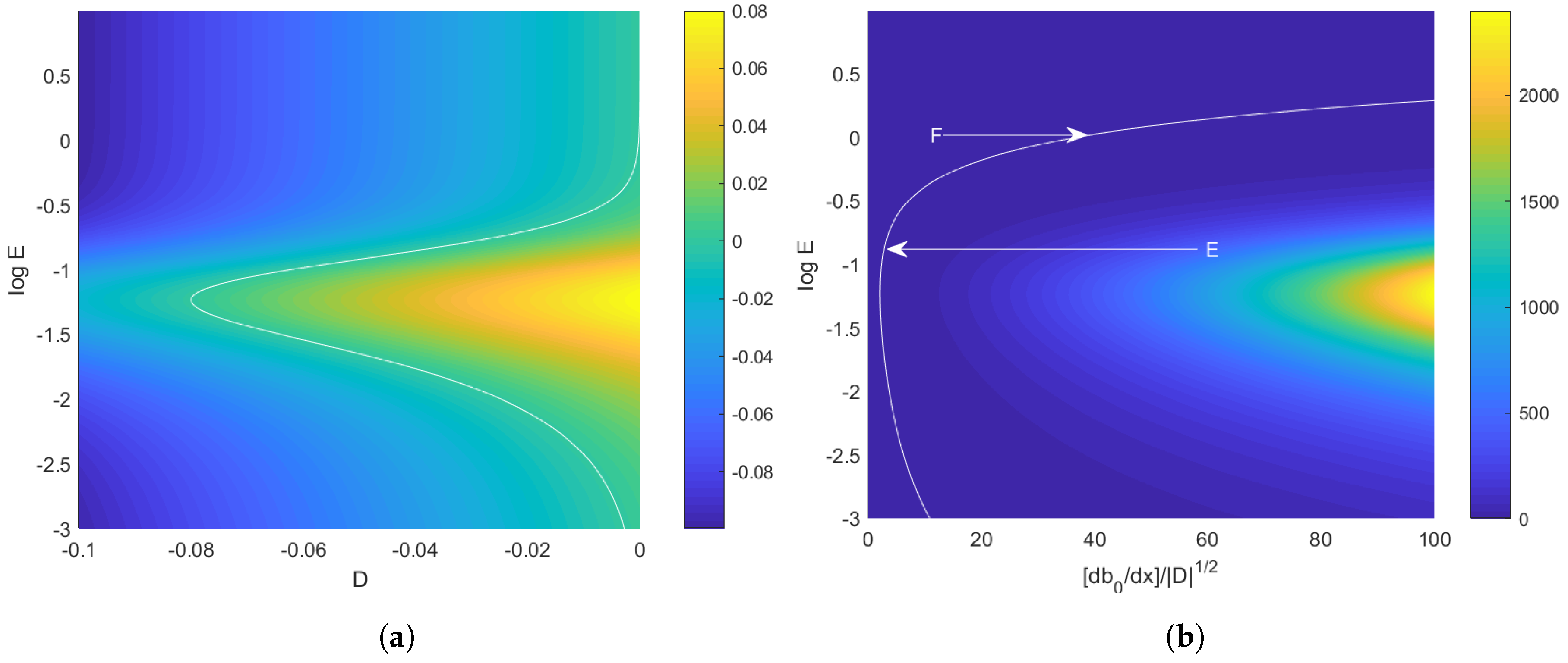 The Effects of Surface Wind Stress and Buoyancy Flux on the Evolution ...