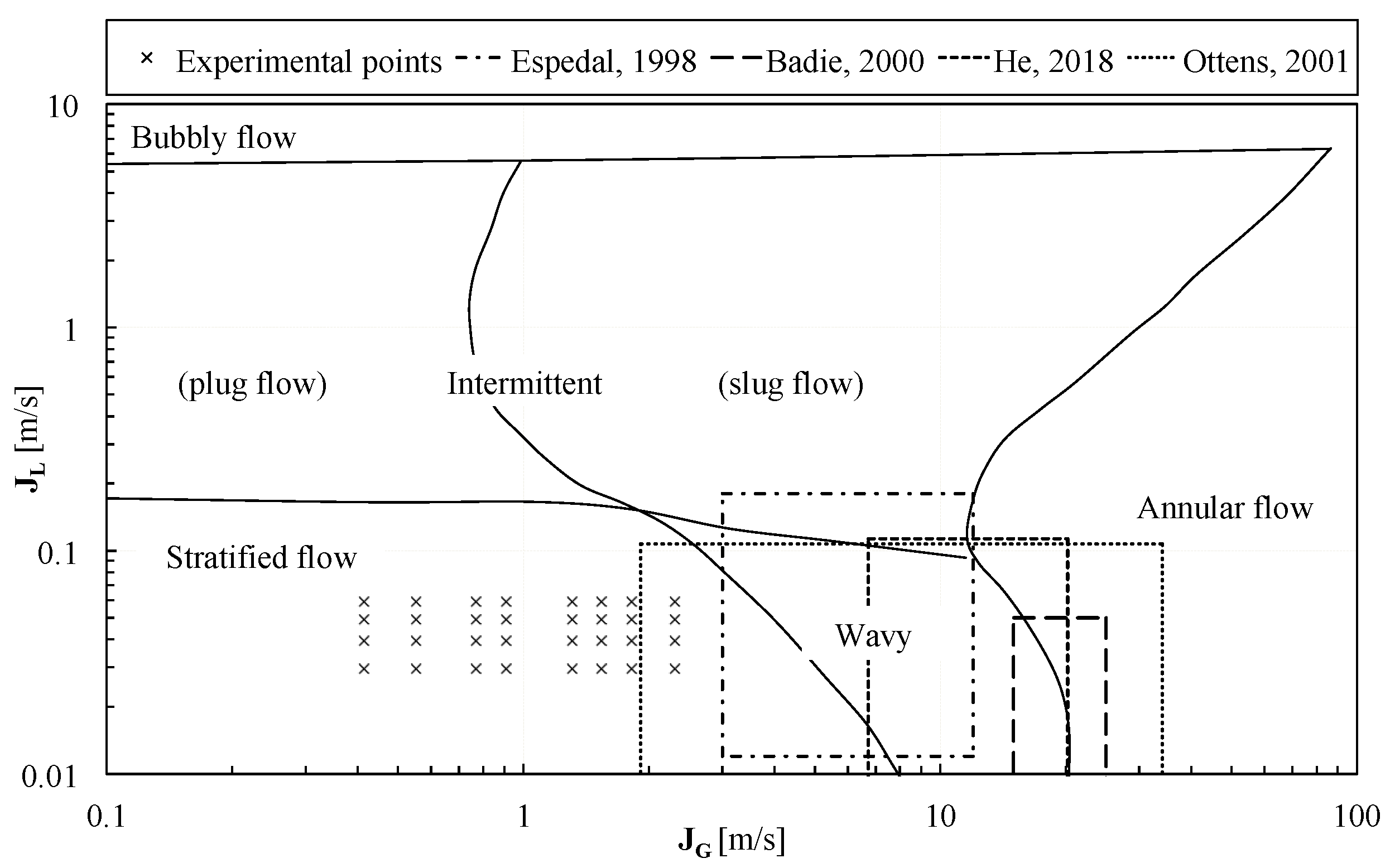 Pressure Drop and Void Fraction in Horizontal Air–Water Stratified ...