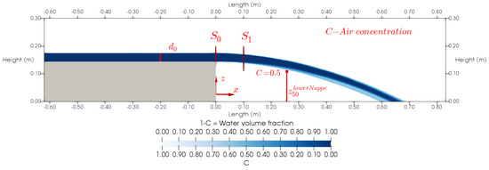 Assessment of CFD Solvers and Turbulent Models for Water Free Jets in ...