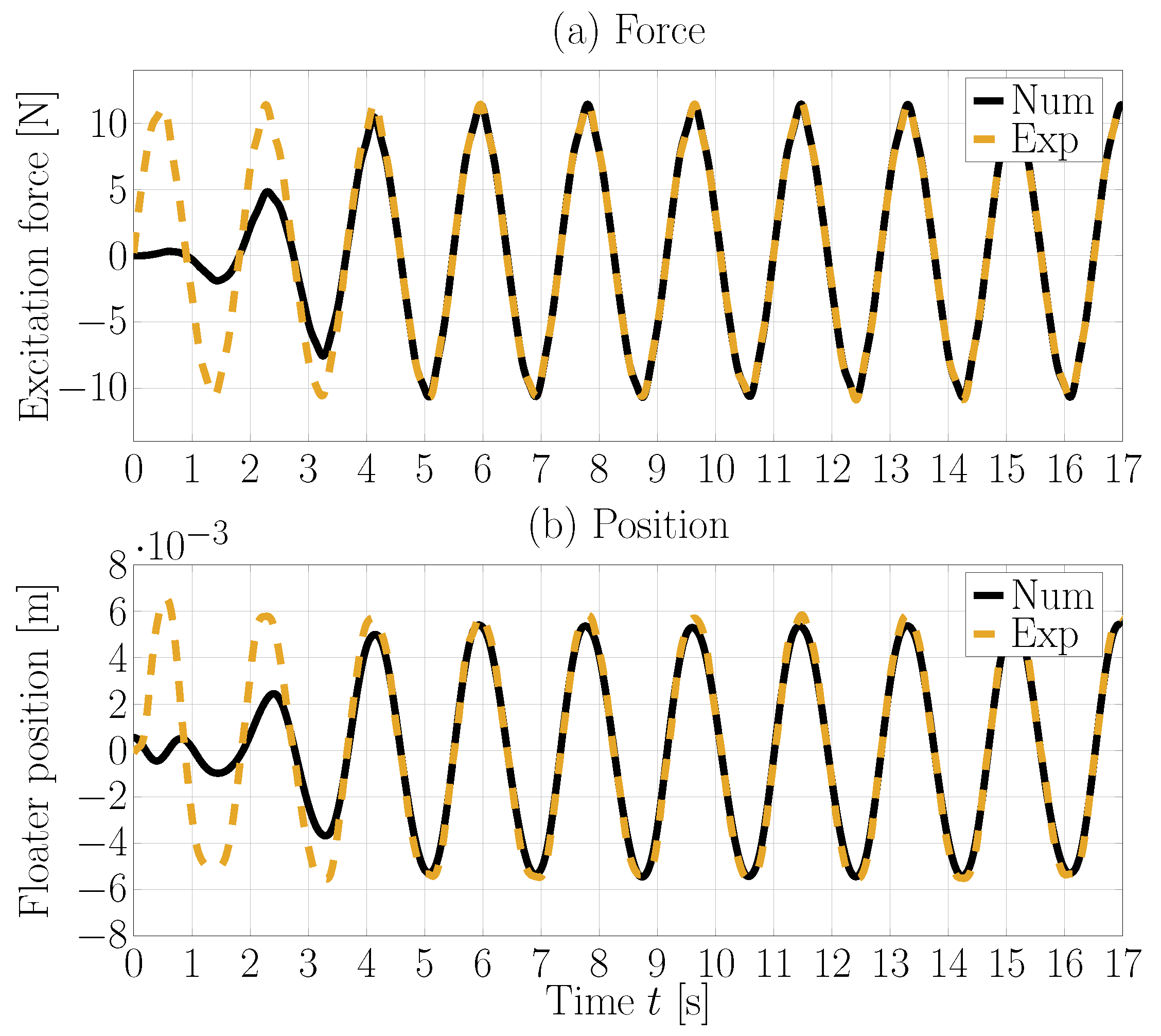 Validation of a CFD-Based Numerical Wave Tank Model of the 1/20th Scale ...