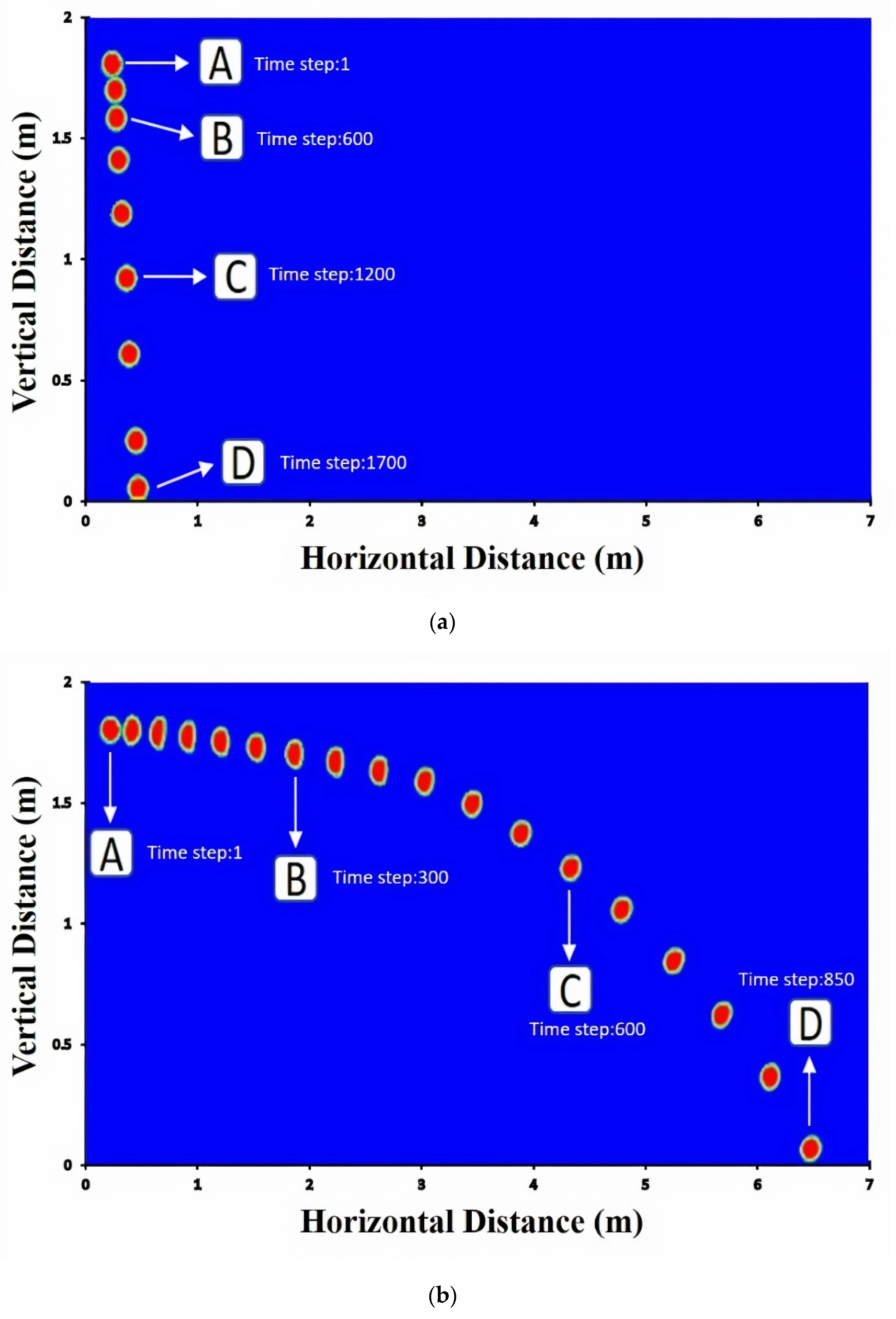 On the Effect of the Respiratory Droplet Generation Condition on COVID ...