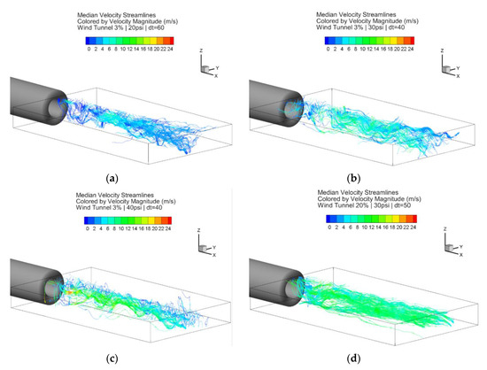 Fluids | Special Issue : Particle-Based Simulation of Fluid Dynamics