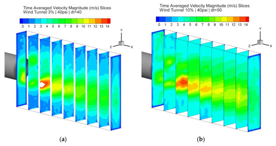 Fluids | Free Full-Text | Experimental Investigation of Vortex-Tube ...