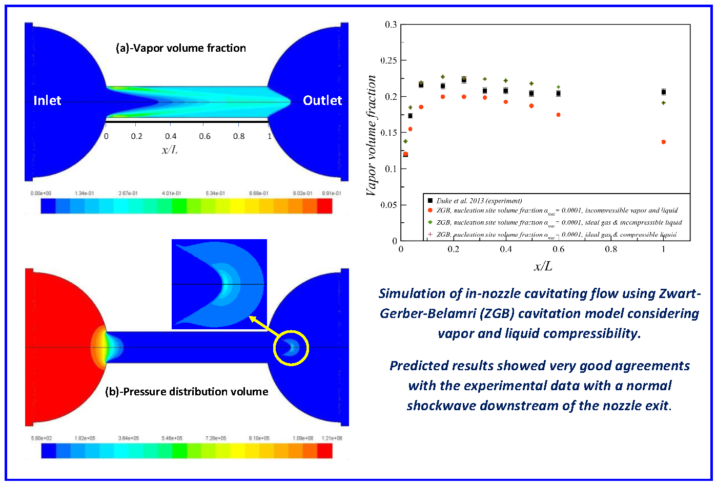 Fluids | Free Full-Text | Assessment of Cavitation Models for Compressible Flows Inside a Nozzle