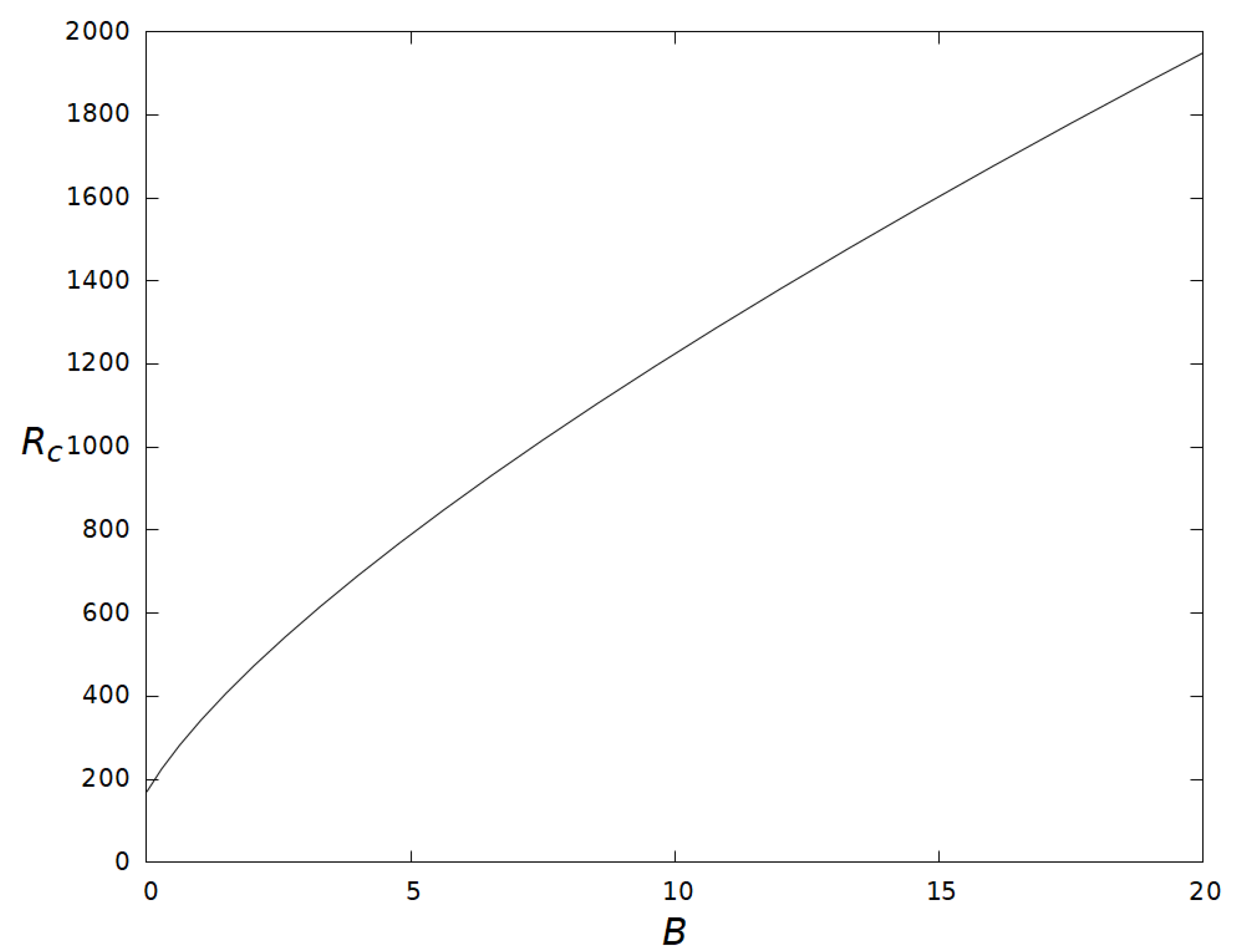 Stability of the Plane Bingham–Poiseuille Flow in an Inclined Channel