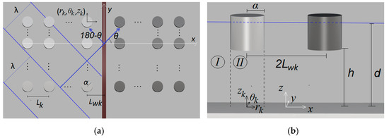 Mean Drift Forces on Vertical Cylindrical Bodies Placed in Front of a Breakwater