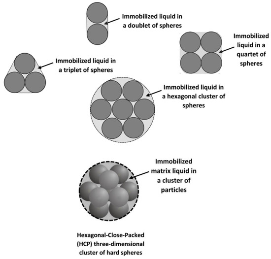 New Generalized Viscosity Model for Non-Colloidal Suspensions and Emulsions