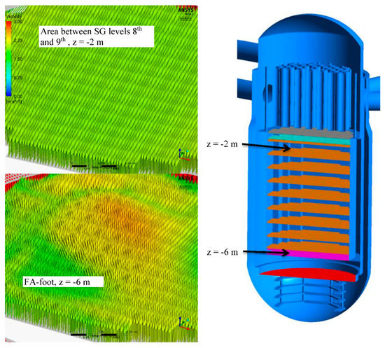 Fluids | Special Issue : Application of Computational Fluid Dynamics in ...