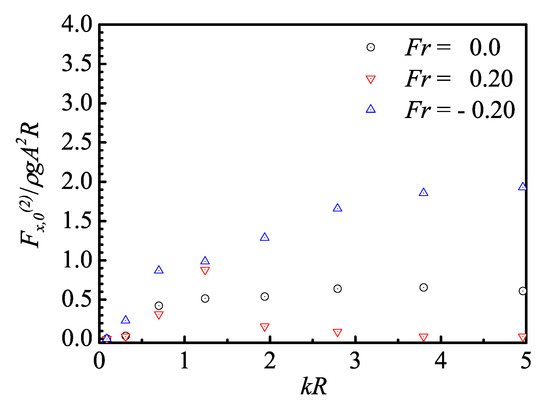Hydrodynamic Responses of a 6 MW Spar-Type Floating Offshore Wind ...