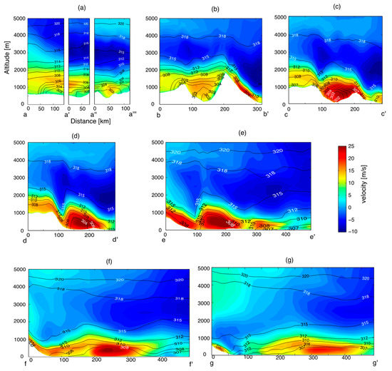 Fluids | Free Full-Text | Eulerian and Lagrangian Comparison of Wind ...