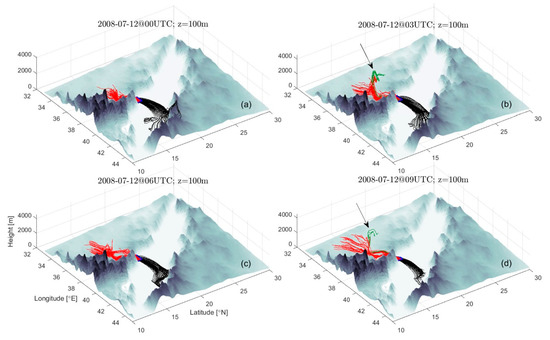 Fluids | Free Full-Text | Eulerian and Lagrangian Comparison of Wind ...