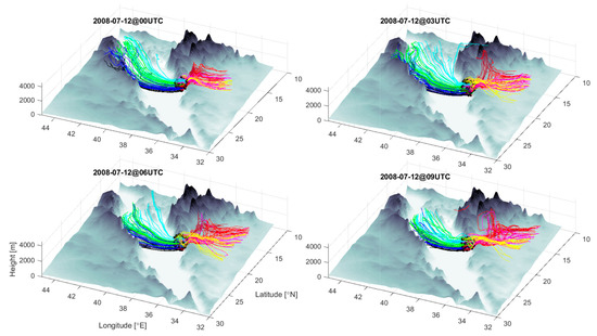 Fluids | Free Full-Text | Eulerian and Lagrangian Comparison of Wind ...