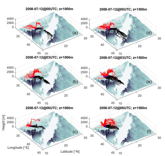 Fluids | Free Full-Text | Eulerian and Lagrangian Comparison of Wind ...