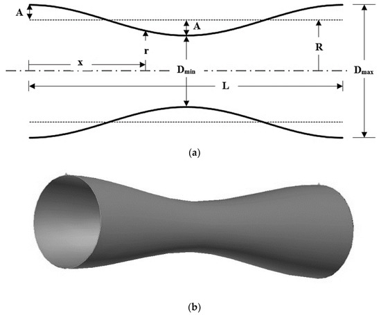 Heat Transfer and Pressure Drop in Wavy-Walled Tubes: A Parameter-BASED ...