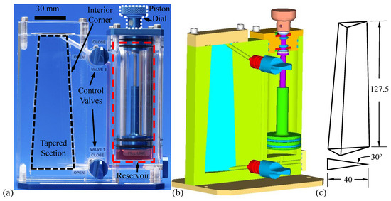 OpenFOAM Simulations of Late Stage Container Draining in Microgravity