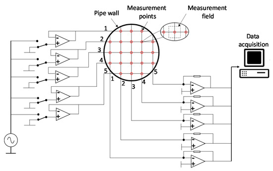 Overview of Void Fraction Measurement Techniques, Databases and ...
