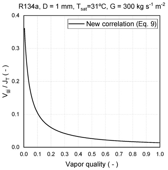 Overview of Void Fraction Measurement Techniques, Databases and ...