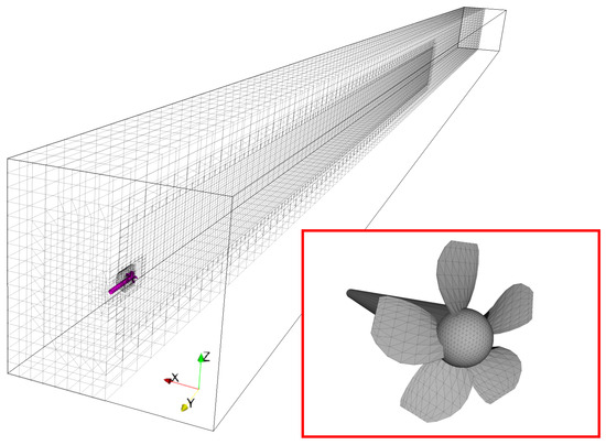 Modelling a Moving Propeller System in a Stratified Fluid Using OpenFOAM