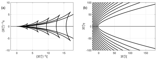Wave Patterns of Gravity–Capillary Waves from Moving Localized Sources