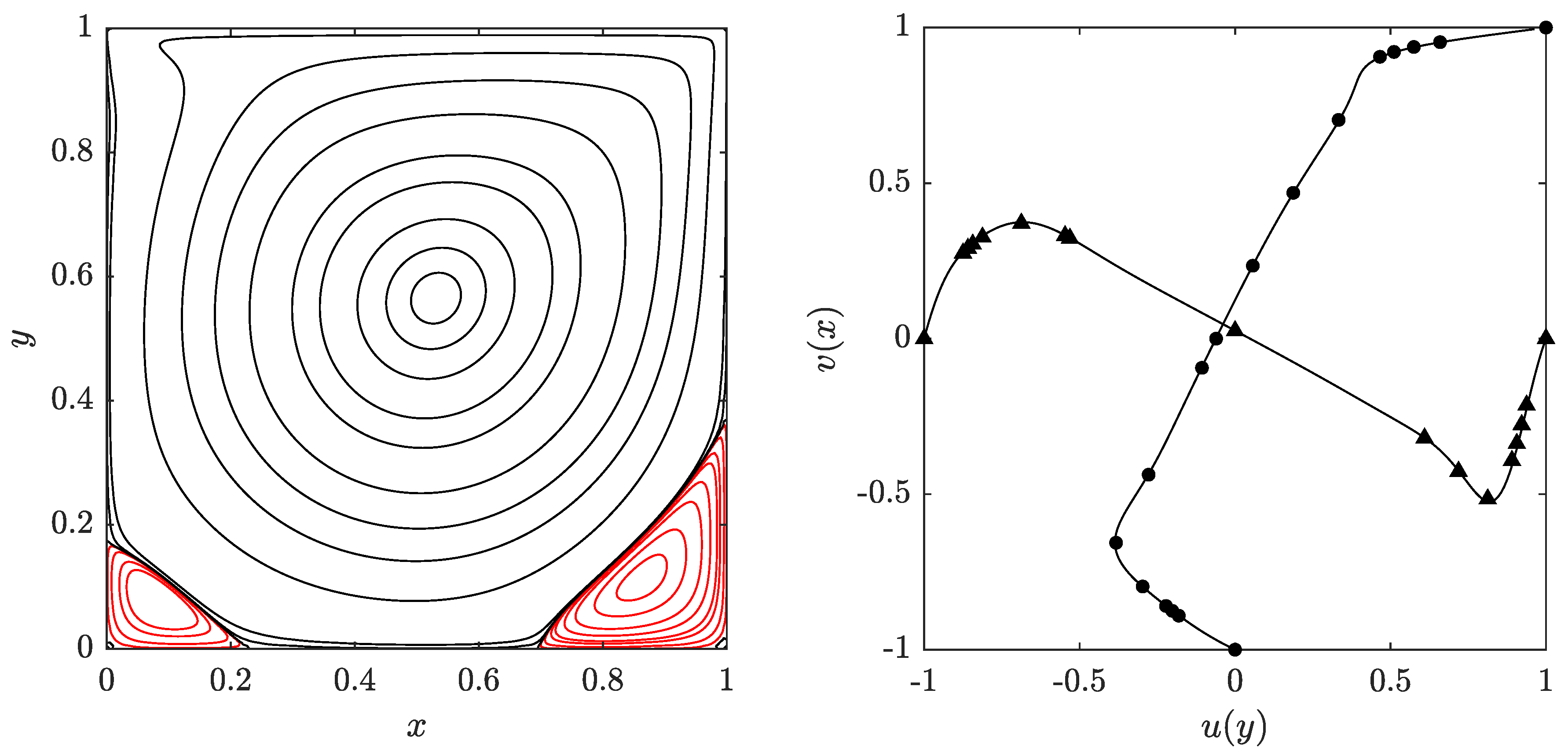 Fast-Projection Methods for the Incompressible Navier–Stokes Equations