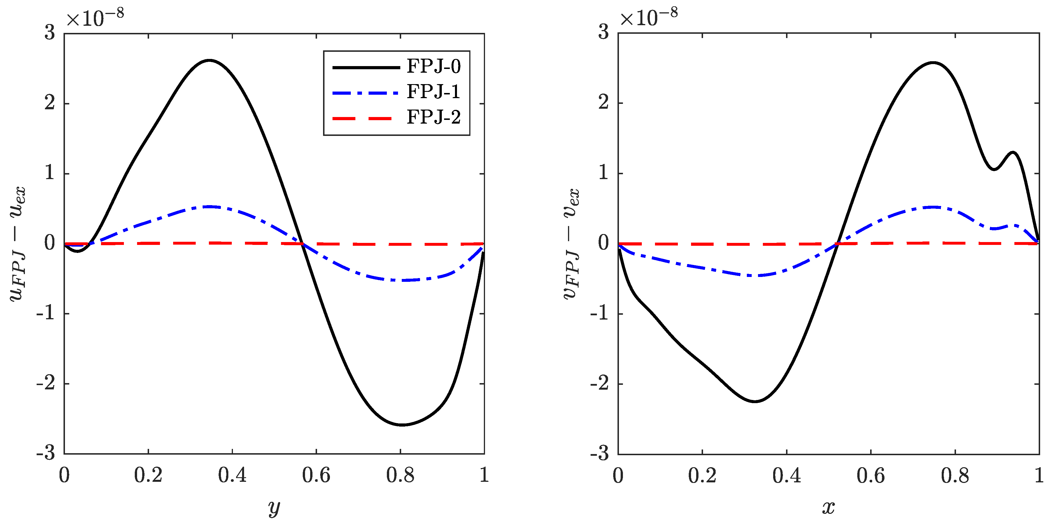 Fast-Projection Methods for the Incompressible Navier–Stokes Equations