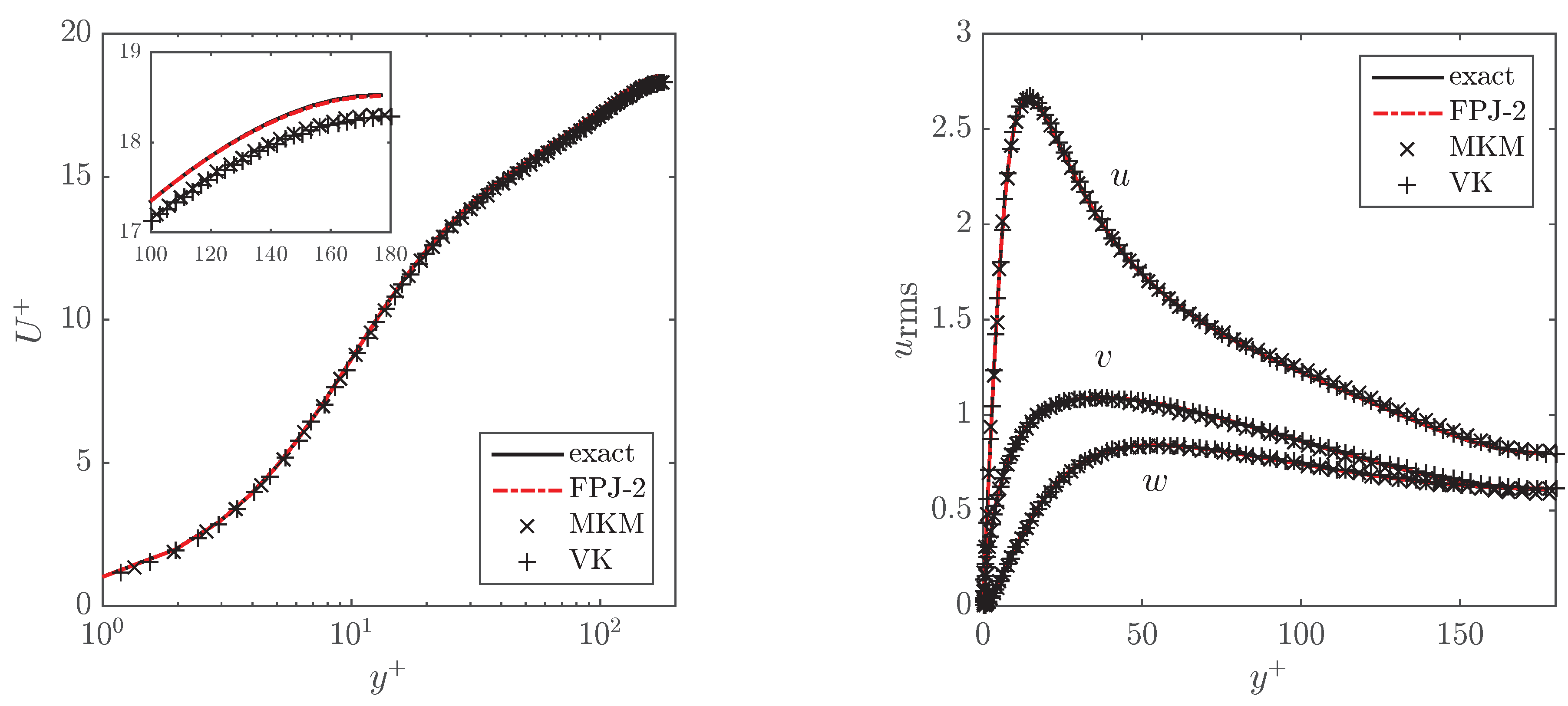 Fast-Projection Methods for the Incompressible Navier–Stokes Equations