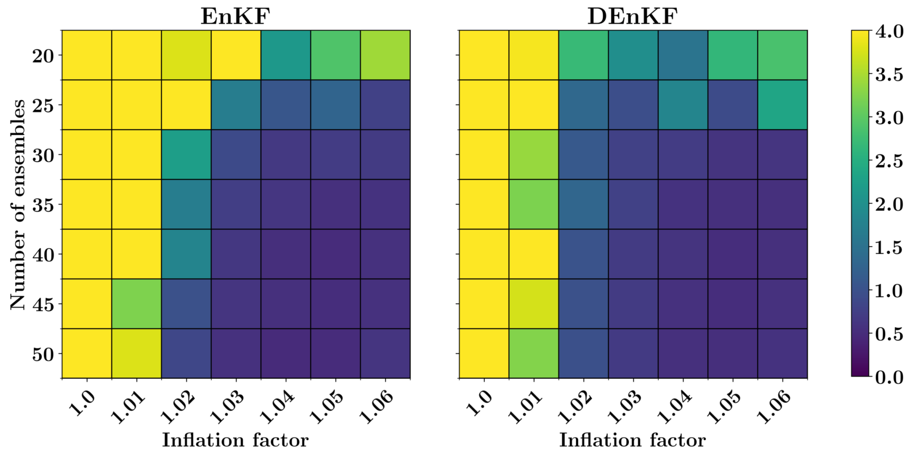 Fluids Free Full Text Pyda A Hands On Introduction To Dynamical Data Assimilation With Python 