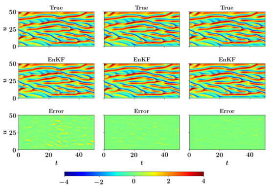 Fluids | Free Full-Text | PyDA: A Hands-On Introduction to Dynamical Data Assimilation with Python