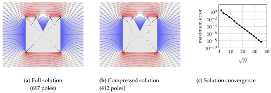 Fluids | An Open Access Journal from MDPI