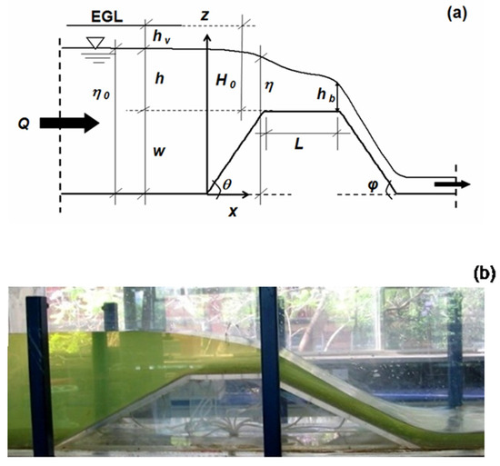 Free Flow and Discharge Characteristics of Trapezoidal-Shaped Weirs
