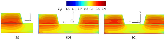 The Effect of Cornering on the Aerodynamics of a Multi-Element Wing in ...