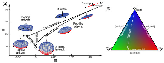 Fluids | Special Issue : Turbulence in Blood Flow