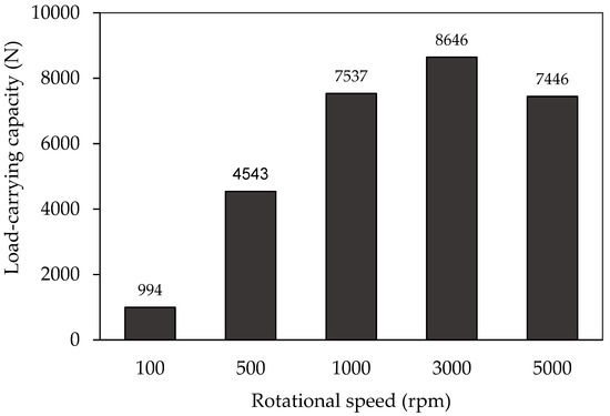 Fluids | Special Issue : Scientific Computing in Fluids