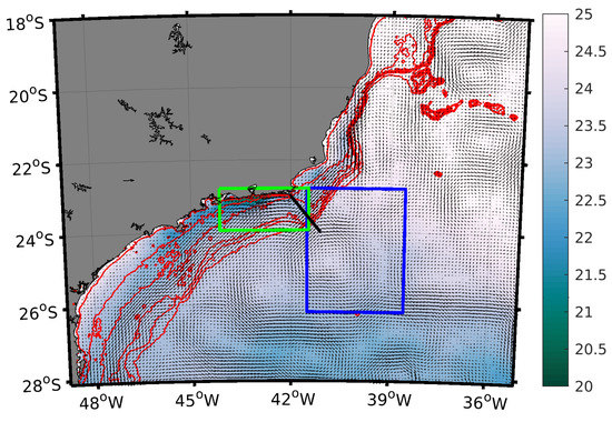 Fluids | Special Issue : Submesoscale Processes in the Ocean