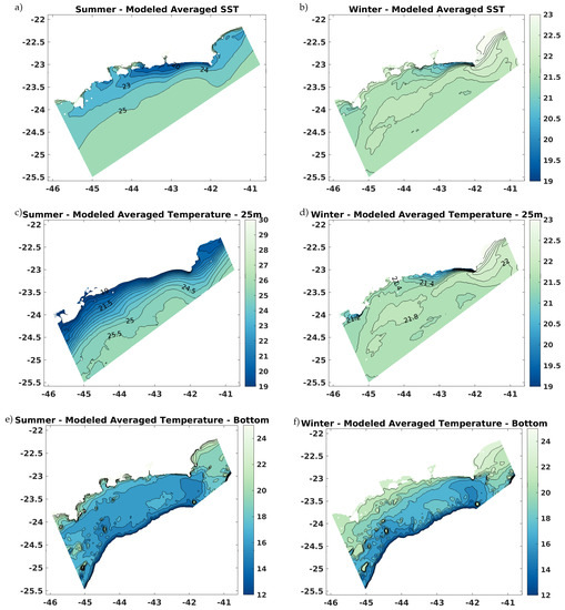 Fluids | Special Issue : Submesoscale Processes in the Ocean