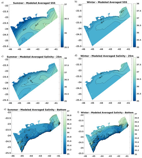 Fluids | Special Issue : Submesoscale Processes in the Ocean