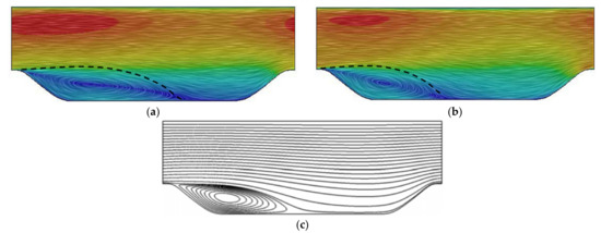 Fluids | Special Issue : Application of Computational Fluid Dynamics in Nuclear Reactor Safety ...